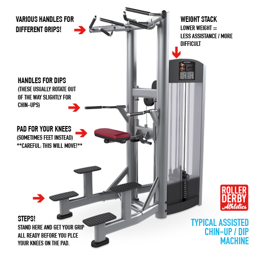 Pull-Up and Chin-Up Essentials